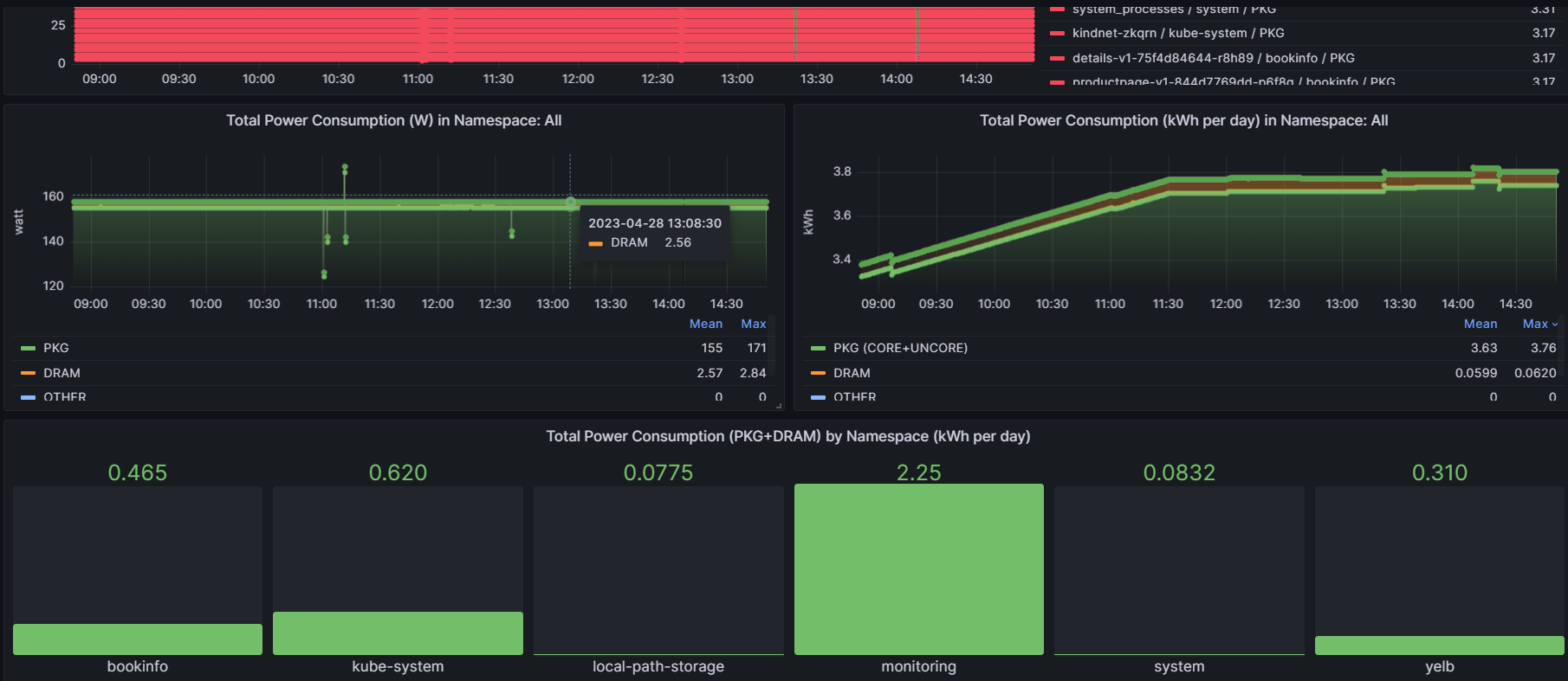Making sense of Kepler Grafana dashboard - Carbon Emission Metrics · Issue #660 · sustainable ...