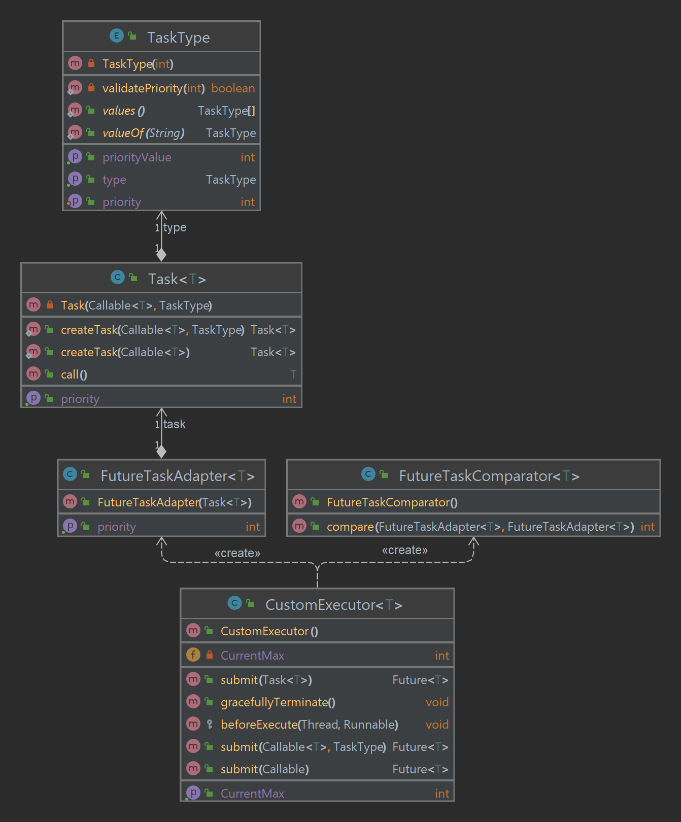 GitHub - ilan2505/OOP_EX2