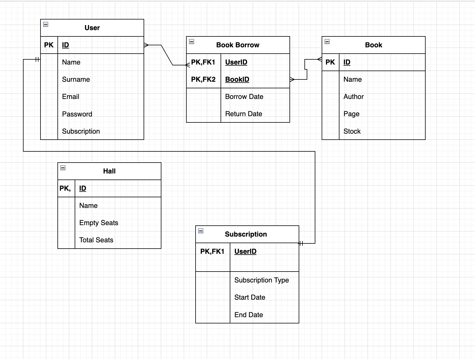 GitHub - ArdiJorganxhi/LibraryManagementSystem: A library management system API for borrowing ...