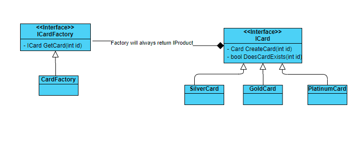 GitHub - swinalkm/FactoryDesignPattern: Factory Design Pattern with ...