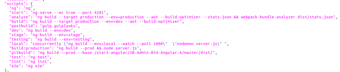 Unable To Lint Some Specific Files Using Ng Lint Files · Issue 19623 · Angularangular Cli 7625