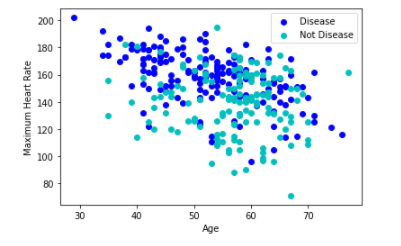 GitHub - rohmahartika/Klasifikasi-dengan-KNN-menggunakan-python