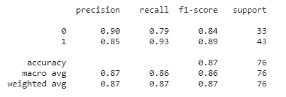 GitHub - rohmahartika/Klasifikasi-dengan-KNN-menggunakan-python