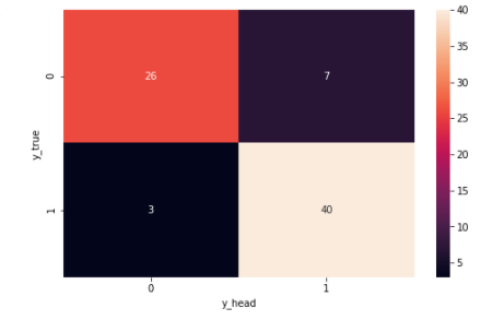 GitHub - rohmahartika/Klasifikasi-dengan-KNN-menggunakan-python