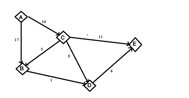 GitHub - ardouni/Algorithme-Dijkstra