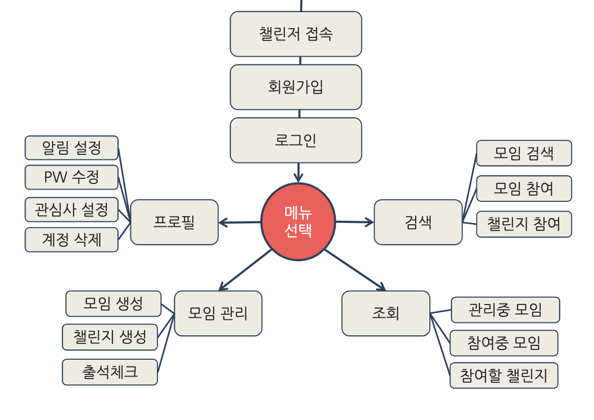 GitHub - heeyoungha/challenger