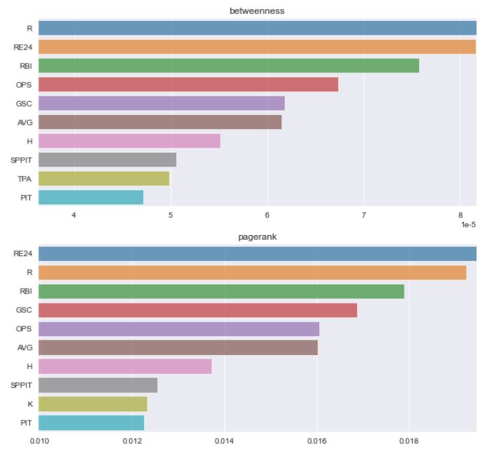 GitHub - changmkim/Capstone-Design1-2022-2