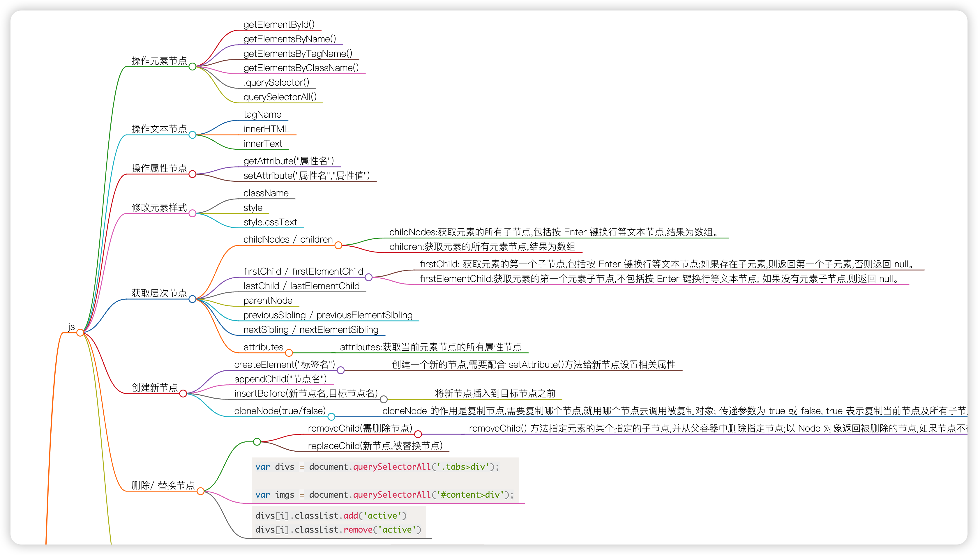 [Feature Request]能不能整合markmap思维导图 · Issue #3004 · vuepress-theme-hope/vuepress-theme-hope · GitHub