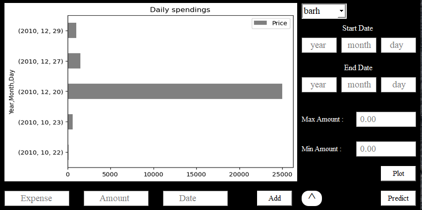 GitHub - shurlz/personal-spendings-visualizer-and-time-series ...