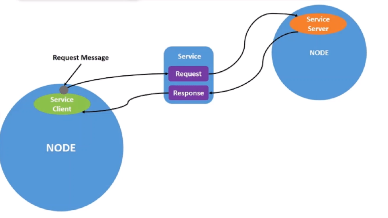 GitHub - AliPANPALLI/ROS2_TUTORIAL
