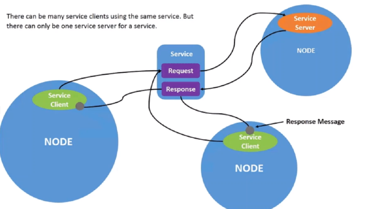 GitHub - AliPANPALLI/ROS2_TUTORIAL