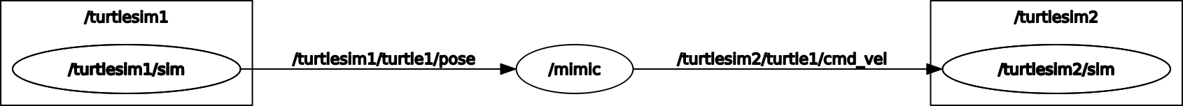 GitHub - AliPANPALLI/ROS2_TUTORIAL
