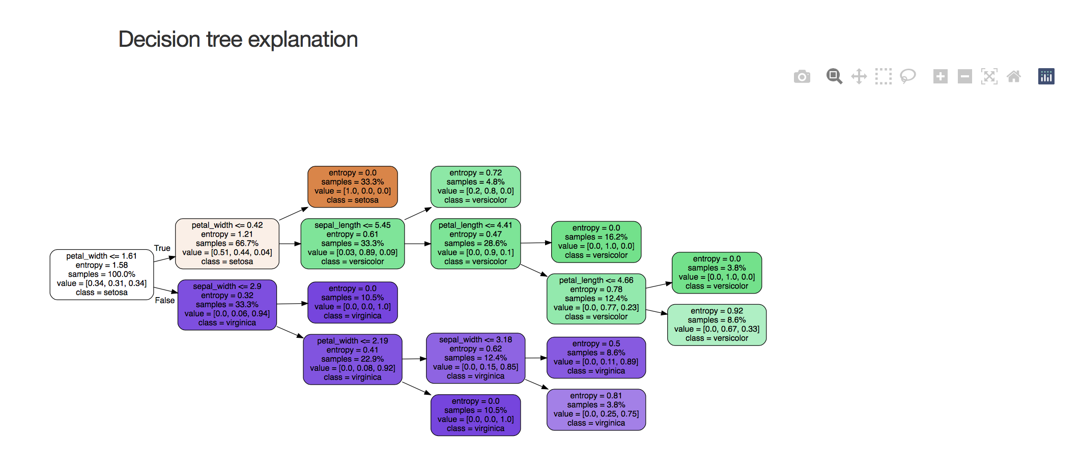 GitHub - GwladysKerhoas/Dash-Application-MachineLearning