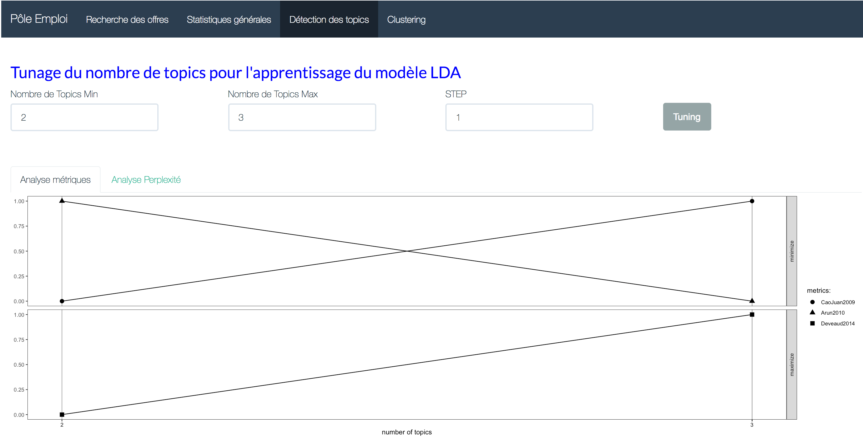 GitHub - GwladysKerhoas/R-Shiny-App-visualize-text-mining-analysis