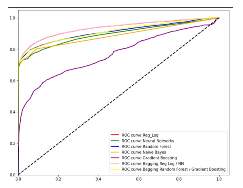 GitHub - GwladysKerhoas/Fraud-detection-Classification-in-an-unbalanced ...