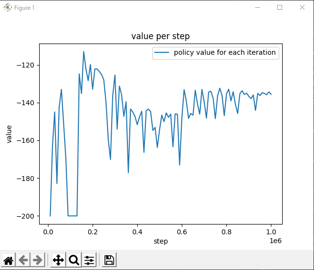 GitHub - yardenadi24/MountainCar-v0-Solution: linear function ...