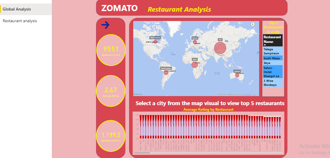 GitHub - anjalibhaskara/anjalibhaskara-Data-Manipulation-and-Reporting ...