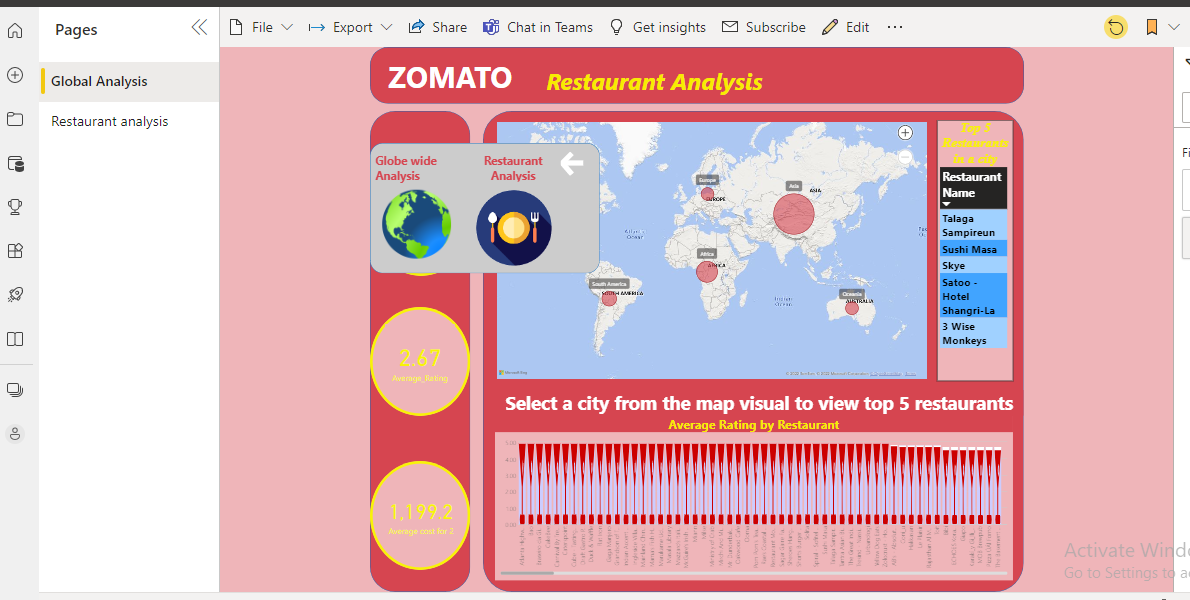 GitHub - anjalibhaskara/anjalibhaskara-Data-Manipulation-and-Reporting ...