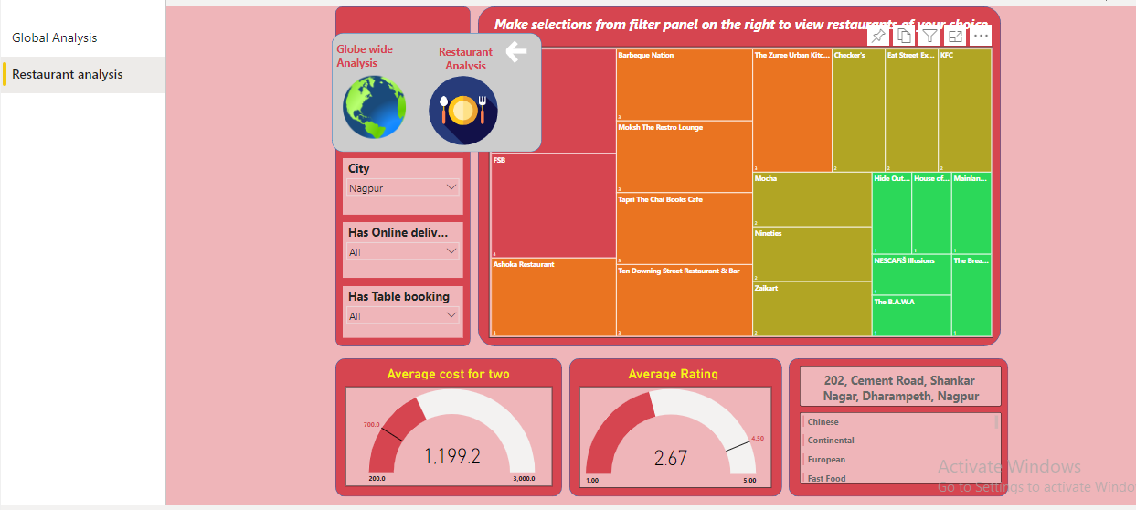 GitHub - anjalibhaskara/anjalibhaskara-Data-Manipulation-and-Reporting-with-Power-BI_Zomato ...
