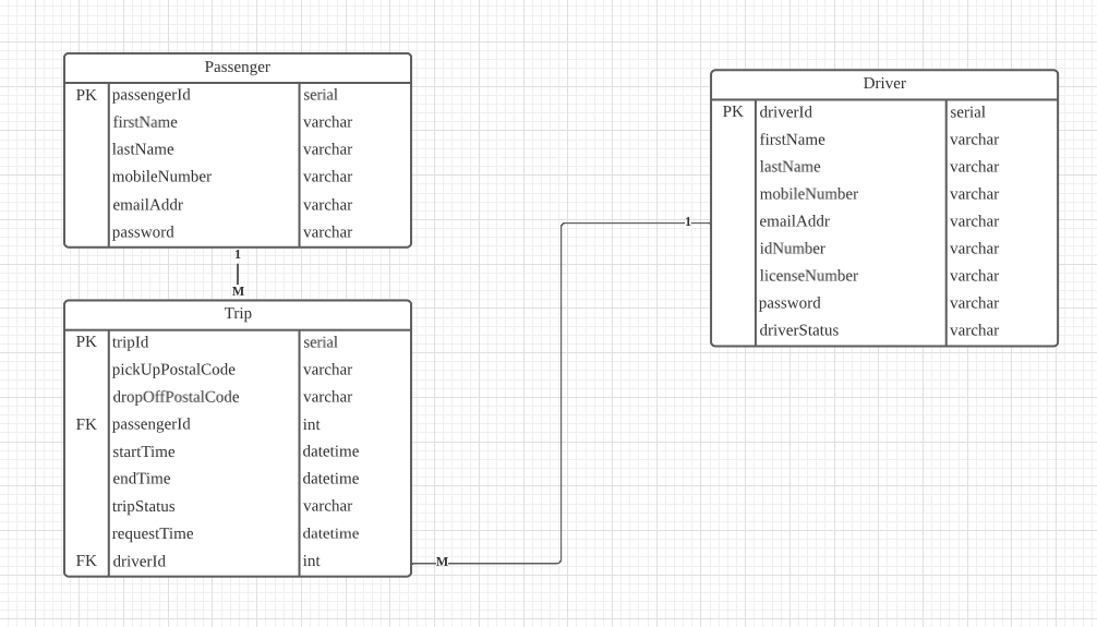 GitHub - chuadongen/eti-assg-cli
