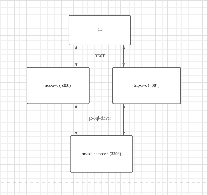 GitHub - chuadongen/eti-assg-cli