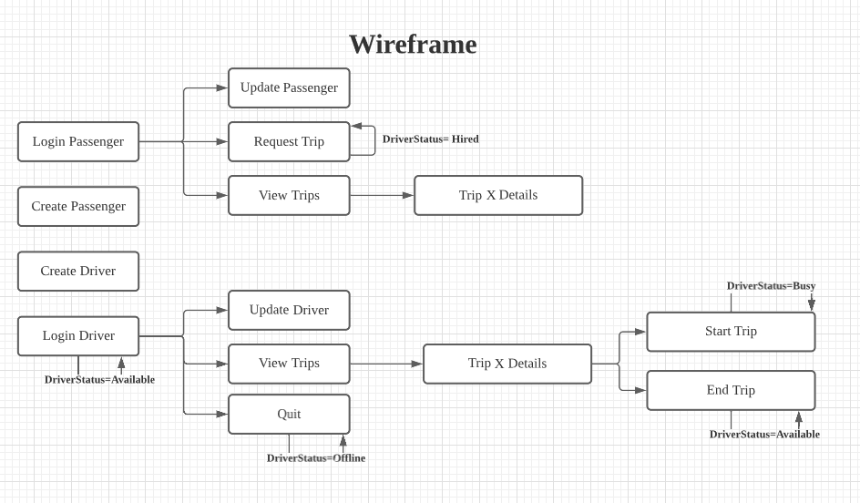 GitHub - chuadongen/eti-assg-cli