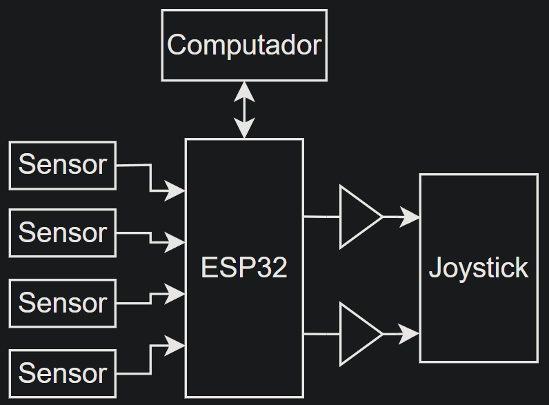 GitHub - pinguimbotsathome/esp32_shield_theta: Electronics and codes ...