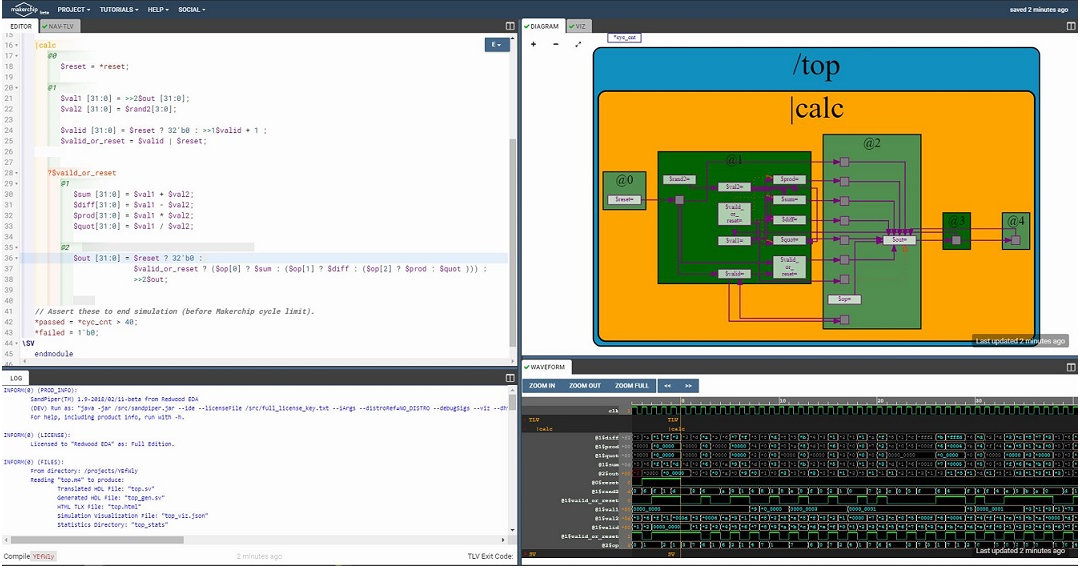 GitHub - priyankajoshi31/RISC-V-MYTH-Workshop