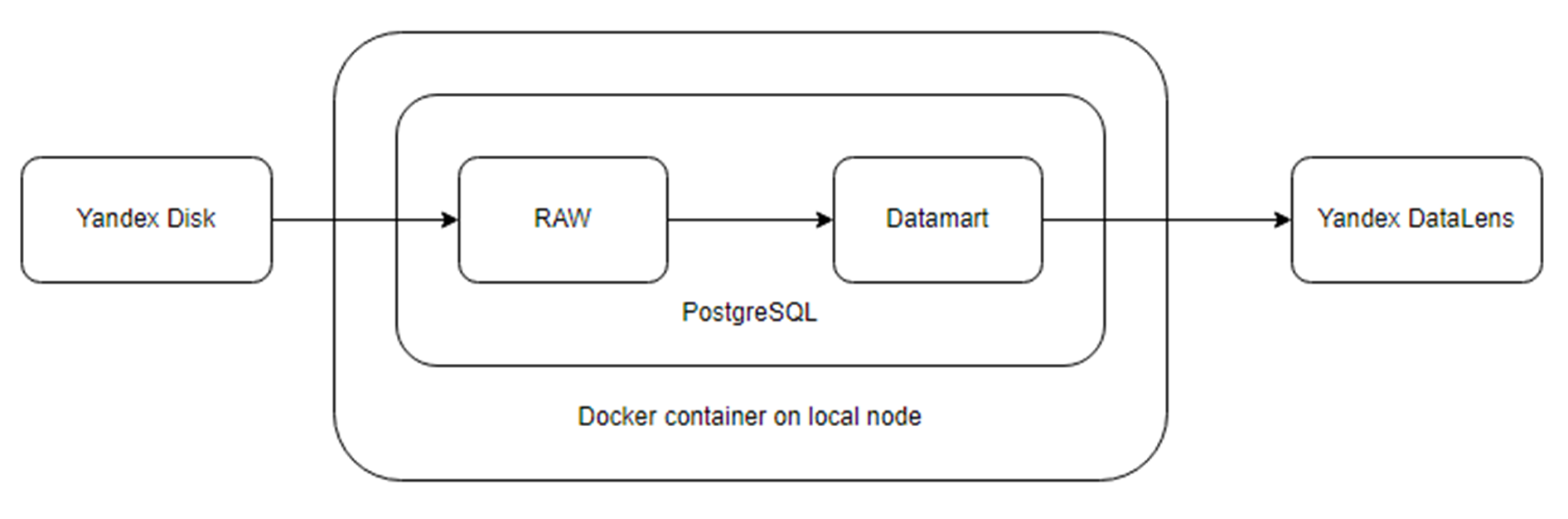 GitHub - vladislavakurlyandskaya/bigdata-course