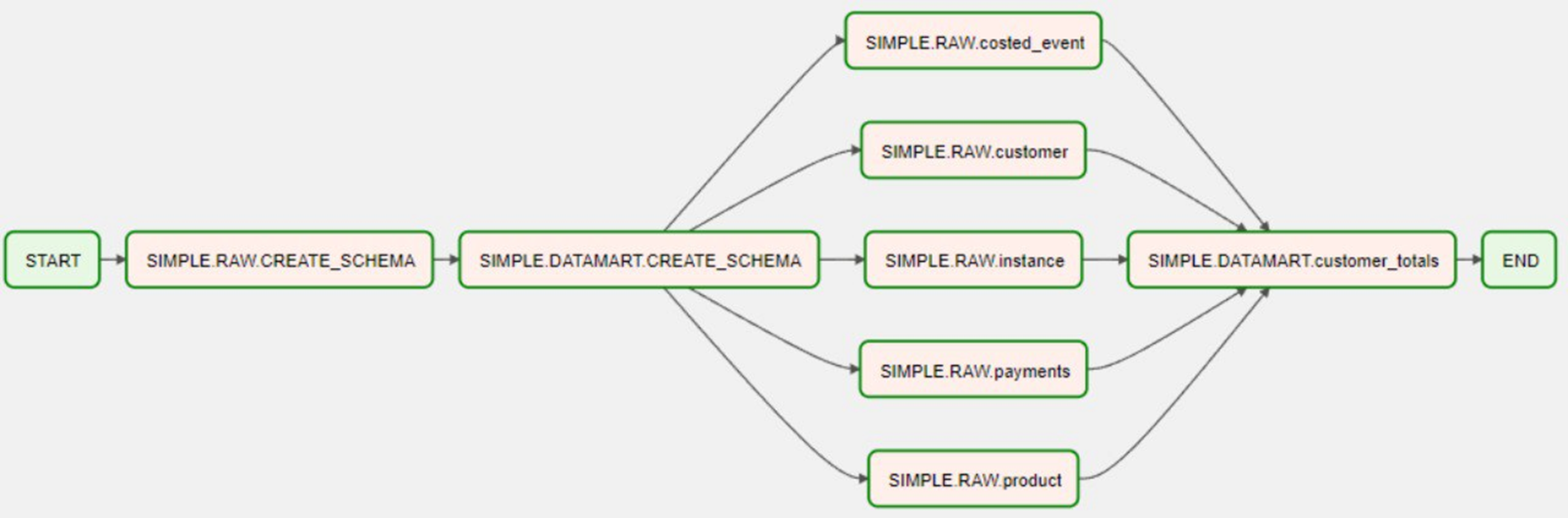 GitHub - vladislavakurlyandskaya/bigdata-course
