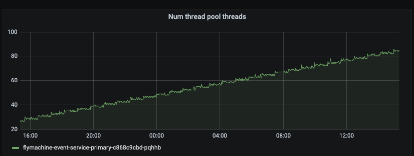 Thread Leak Continuously Growing Threadpool With Splitio Initialized · Issue 40 · Splitio