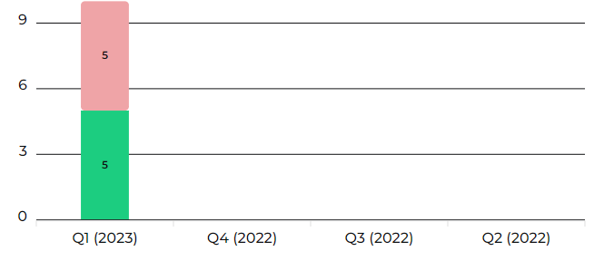 Change color of yaxis labels at horizontal bar chart don't work · Issue #201 · apexcharts ...