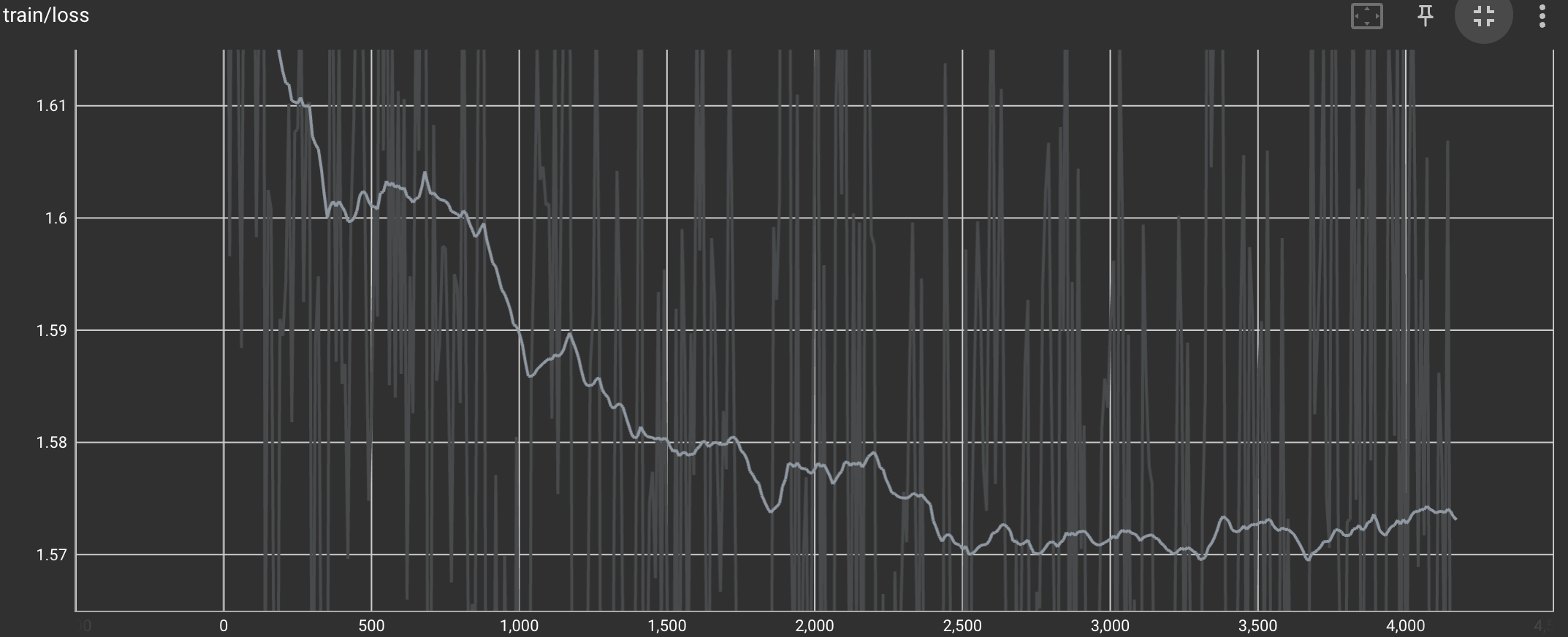 SFT loss not converging · Issue #491 · huggingface/trl · GitHub