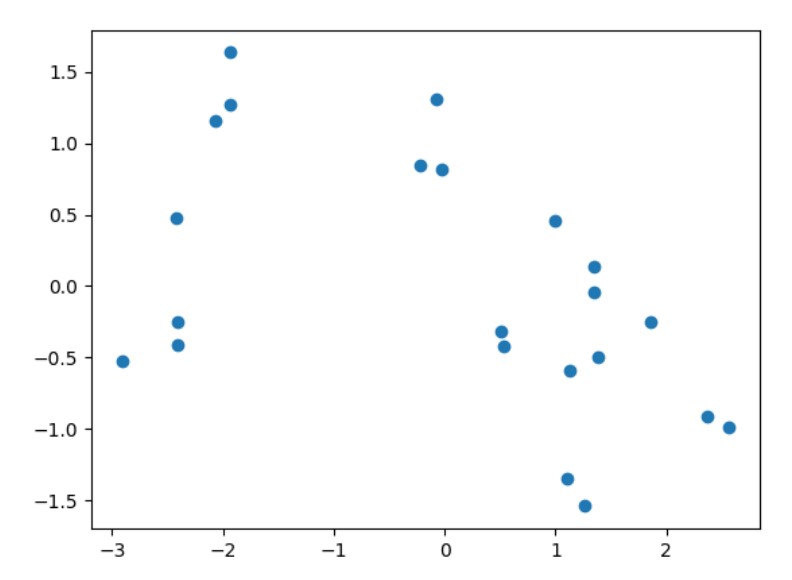 GitHub - gil-kart/3d-model-with-two-images: Given two images of the same scene, taken from a ...