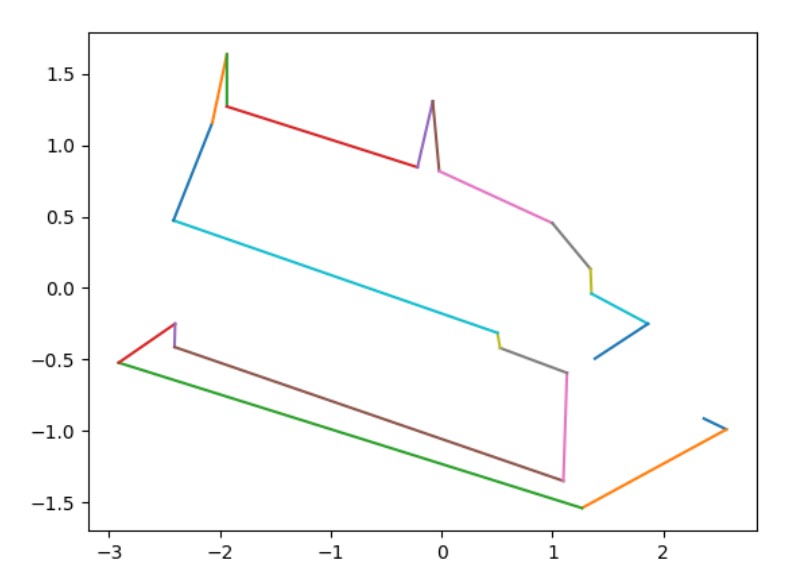 GitHub - gil-kart/3d-model-with-two-images: Given two images of the same scene, taken from a ...