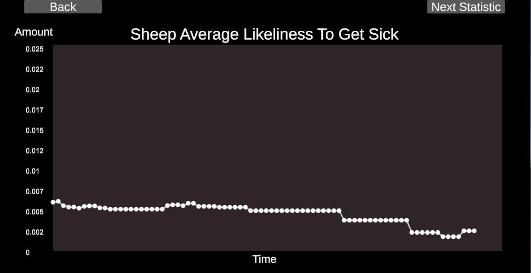 GitHub - gil-kart/ecosystem