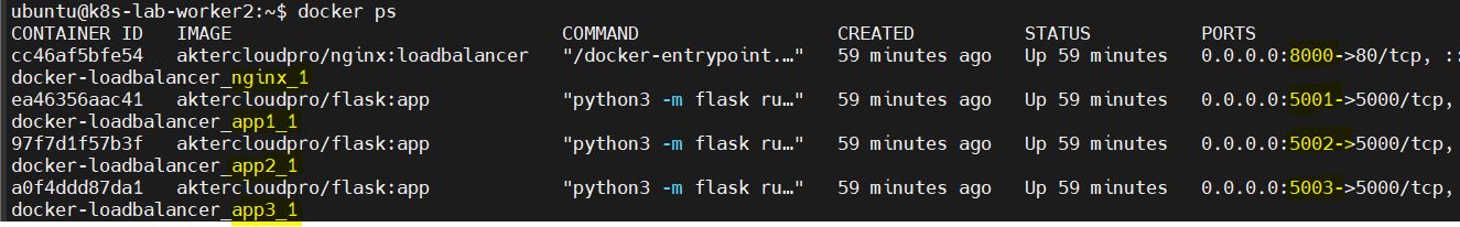 GitHub - akterCloudPro/nginx-docker-loadbalancer: Nginx is a very ...