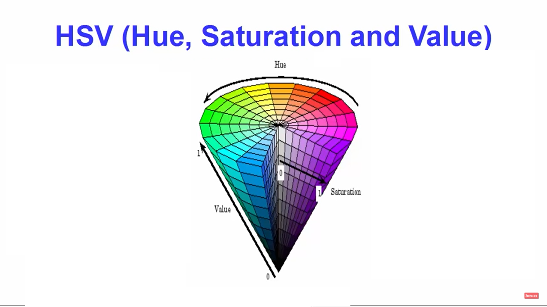 GitHub - mohamed1559/color-detection-with-HSV: detect the colors & determine it by slider