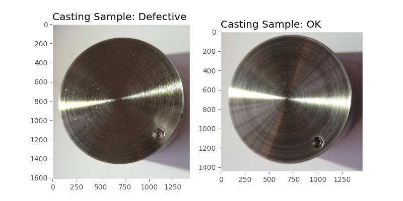 Github Developerhht Defect Detection Using Deep Learning I Have Developed A Deep Learning