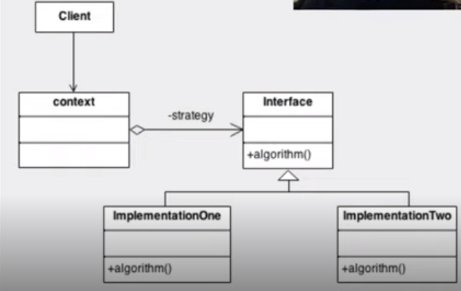 GitHub - CaioNeg/PADROES-PROJETO-API-REST: Construindo API REST com ...