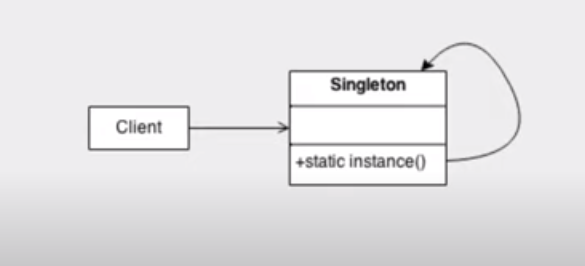 GitHub - CaioNeg/PADROES-PROJETO-API-REST: Construindo API REST com objetivo de abstrair a ...