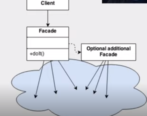 GitHub - CaioNeg/PADROES-PROJETO-API-REST: Construindo API REST com ...