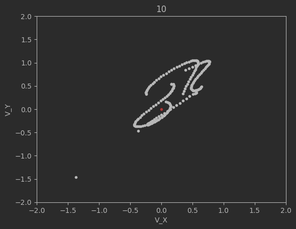 GitHub - eweissm/Rocket-Neural-Network-Optimized-Control: This python program places a rocket in ...