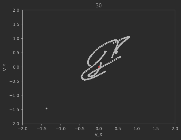 Github Eweissmrocket Neural Network Optimized Control This Python Program Places A Rocket In 