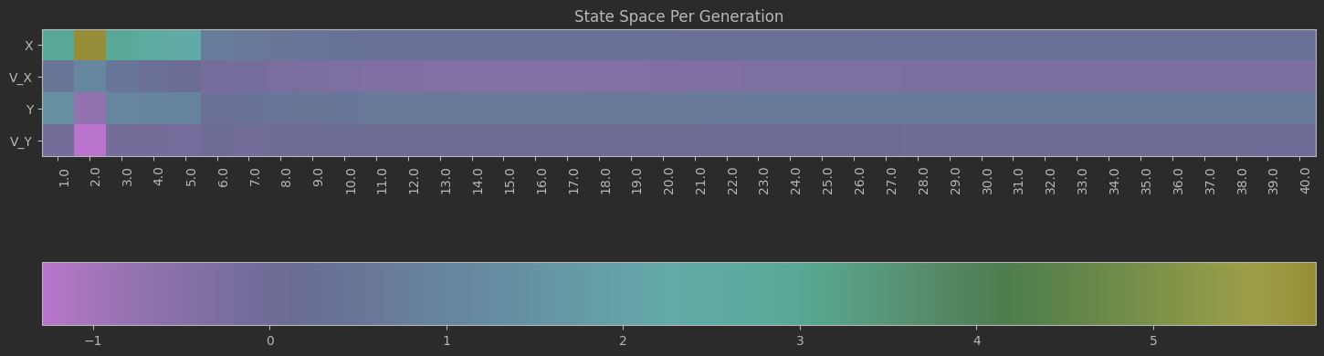GitHub - eweissm/Rocket-Neural-Network-Optimized-Control: This python program places a rocket in ...