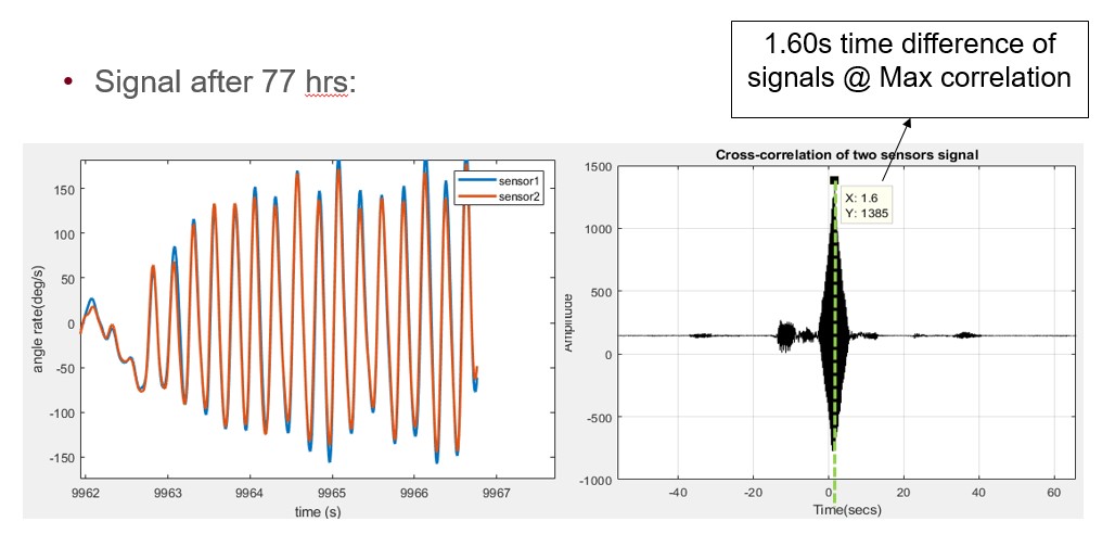 Feature request: OLA sleep and wake at specified times - OR - wake on ...