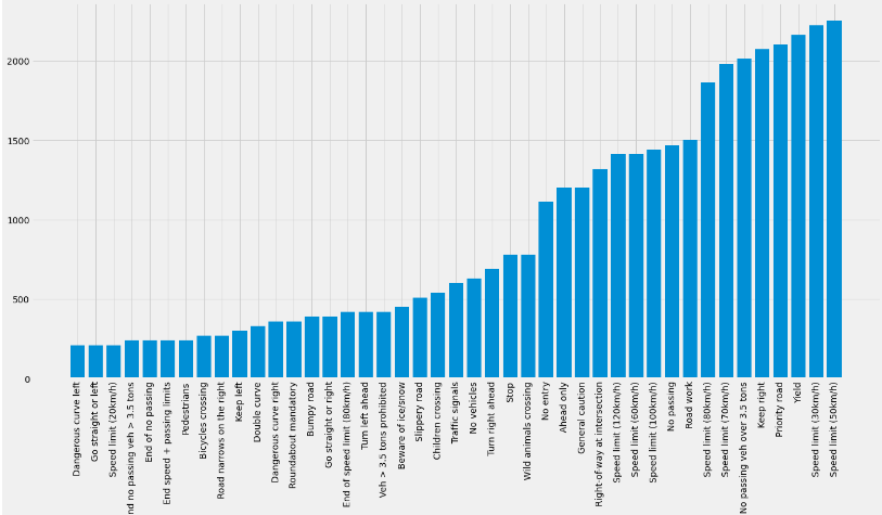 GitHub - badjie90/European-Union-Traffic-Signs-Image-Benchmark-Datasets