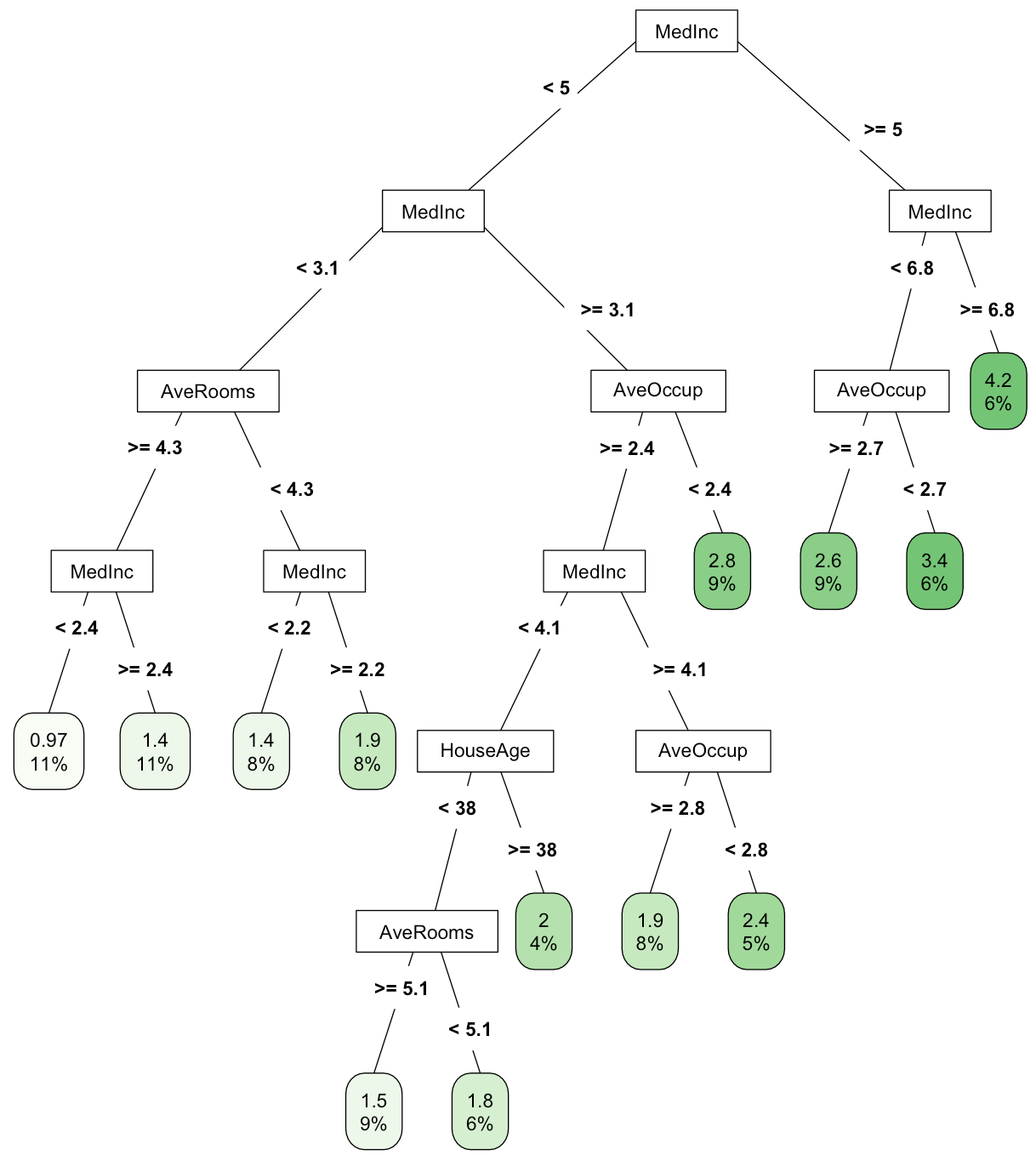 GitHub - 19luiscarlos/trees-forest-boosting: El 12 de mayo di una ...