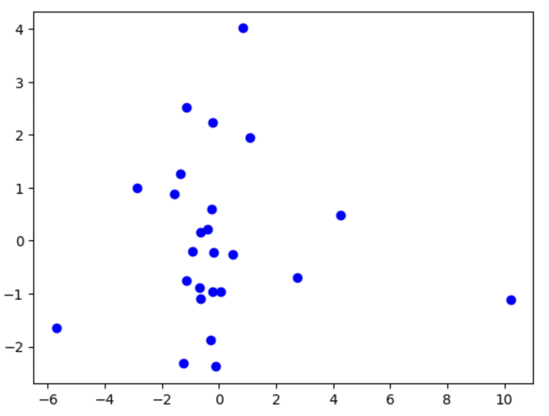 GitHub - JingyangYU63/transactions-anomalies-detection