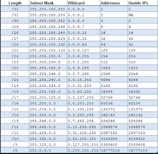 GitHub - asiyahhanifah/Jarkom-Modul-4-T1-2021: Jarkom Lapres
